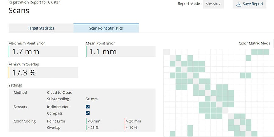 FARO Scene Software | Synergy Group